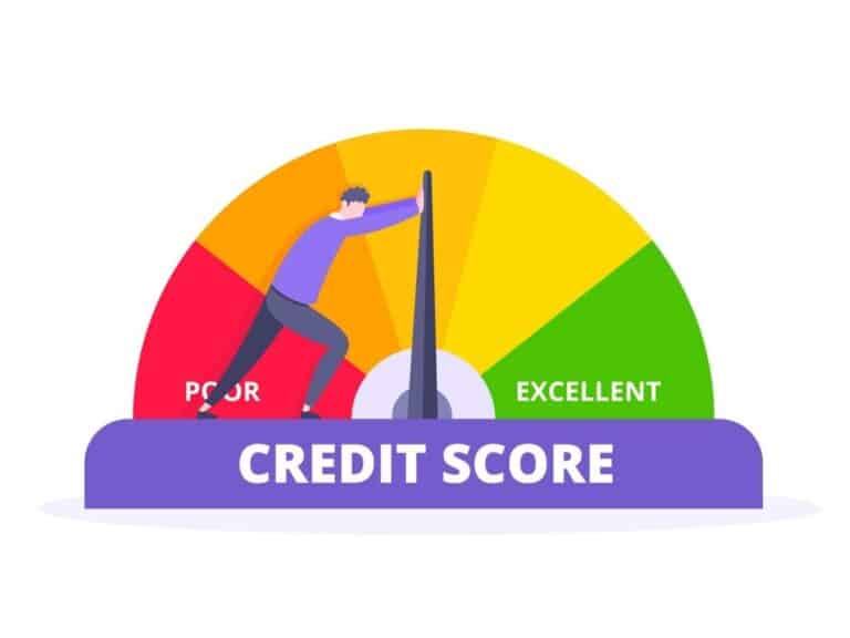 What is CIBIL (Credit Information Bureau (India) Limited) score?