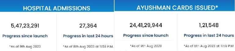 Ayushman Bharat Pradhan Mantri Jan Arogya Yojana (AB-PMJAY)