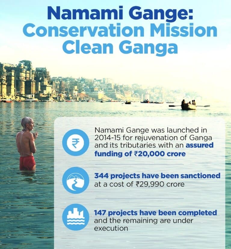 Namami Gange Programme