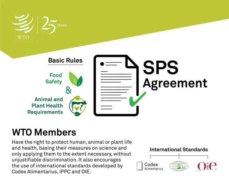 WTO’s SPS Agreement