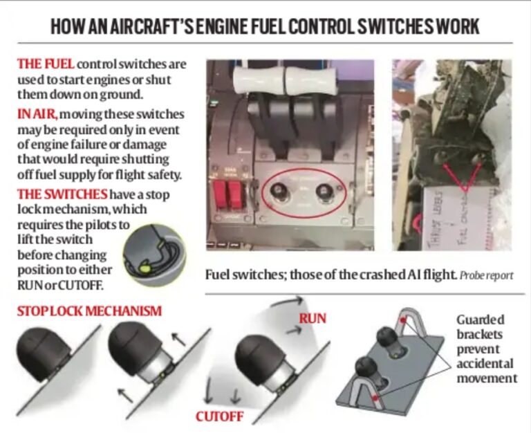 Air India Crash: Why Fuel Control Switches Are Under Investigation