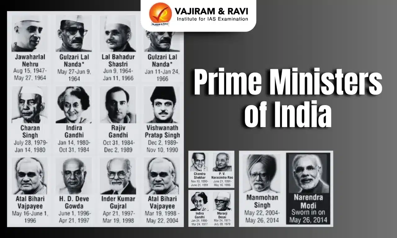 Prime Ministers of India, List from 1947-2025, Tenure