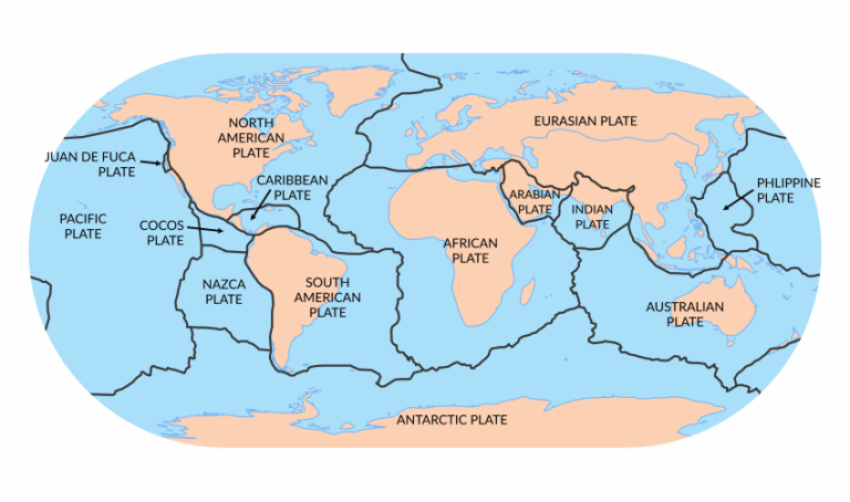 Plate Tectonics Theory, Types, Diagram, Significance, Divisions