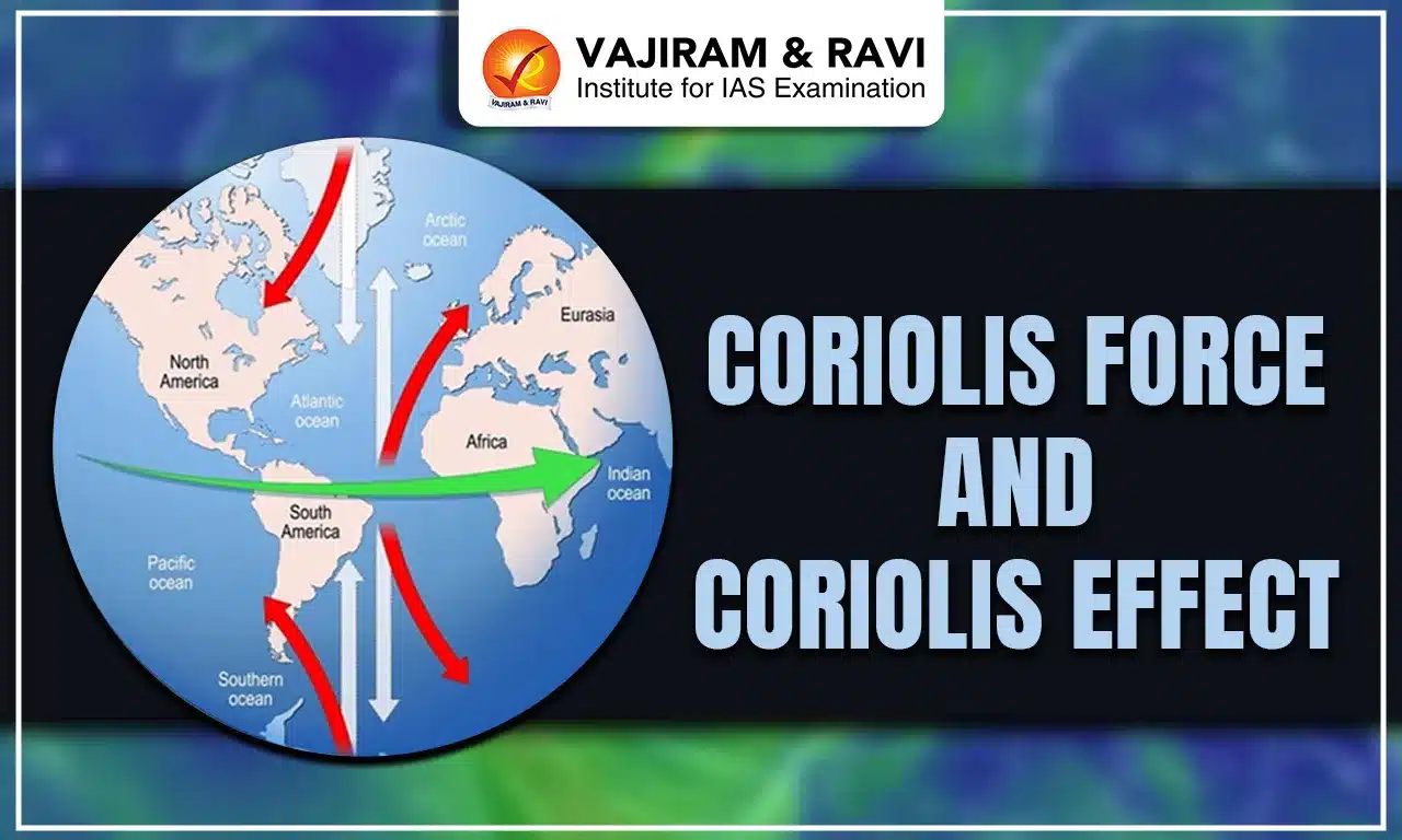 Coriolis Force and Coriolis Effect, Diagram, Causes, Impact