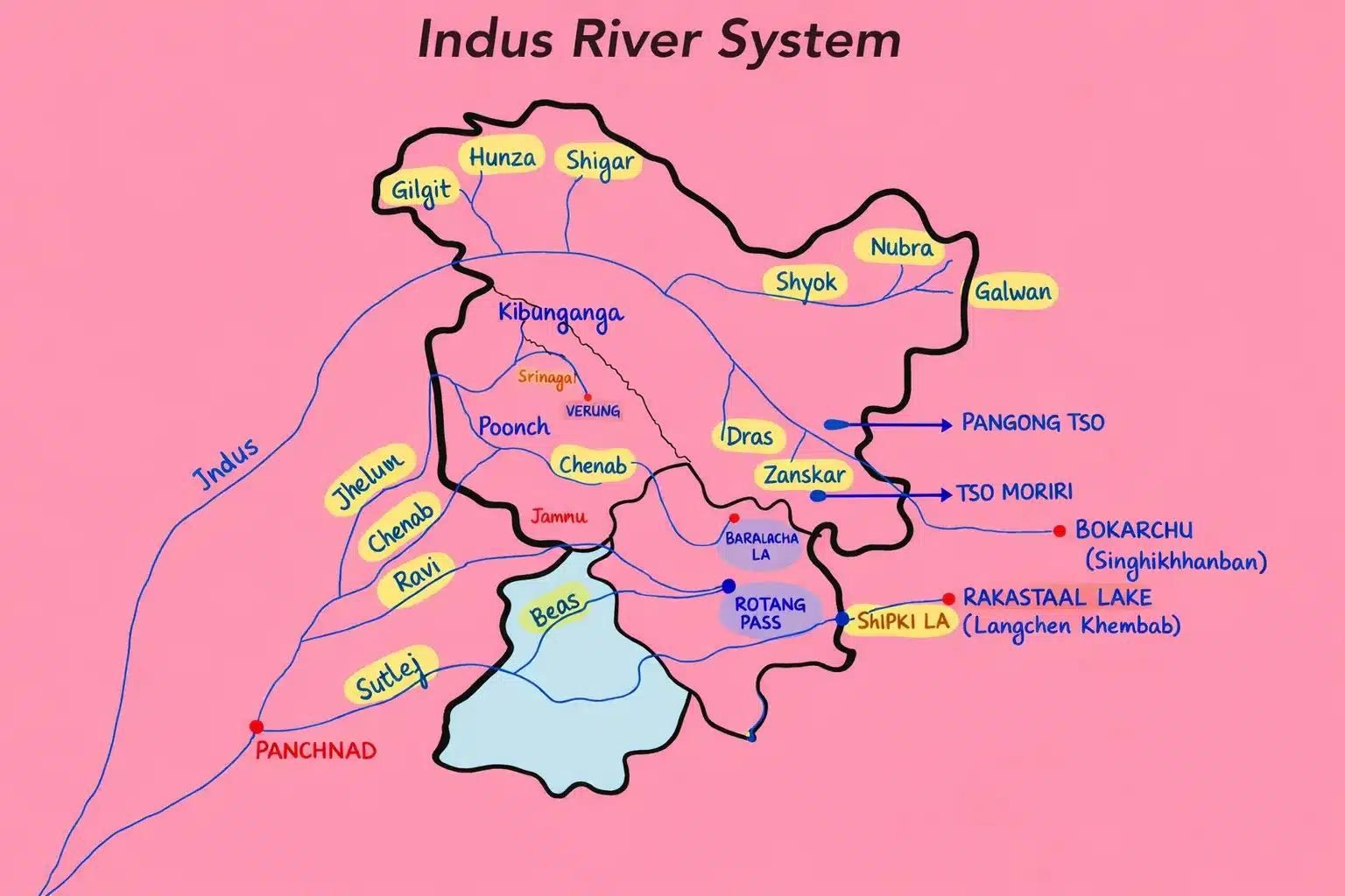 Indus River System, Origin, Major Tributaries, Map, Key Features