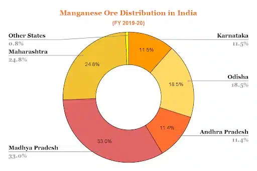 Manganese Ore Distribution in India, Map, State Wise Distribution